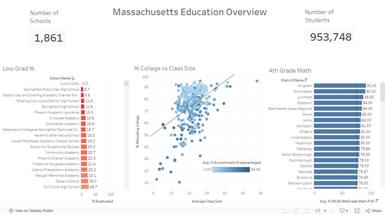 Welcome to My Portfolio | Jercika Procel